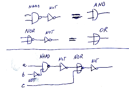 Jak zaprojektować układ logiczny realizujący podaną funkcję na tych ...