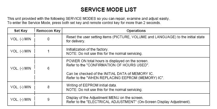 Pacific PTV3606 z mikrokontrolerem PCM195C3OECF009B – wejście w tryb ...