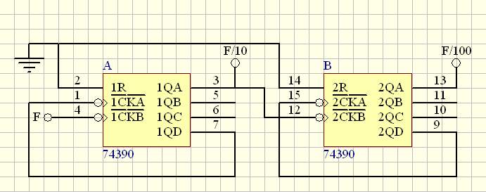 Czy schemat dzielnika częstotliwości 390 zapewnia wypełnienie 0,5?