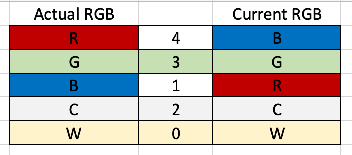 Bulb RGB Color Interchange issue - Syska 12W Bulb - elektroda.com