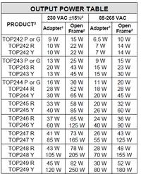 CP3001RN - Czy układy TOP242-TOP250 są kompatybilne?