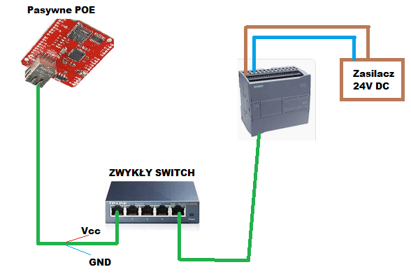 Arduino Ethernet - zasilanie POE (bezpośrednio ze skrętki)