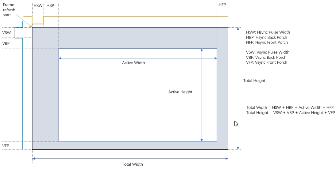 LCD Timming - jak zwęzić obraz w pionie? (VSW, VBP, VFP)