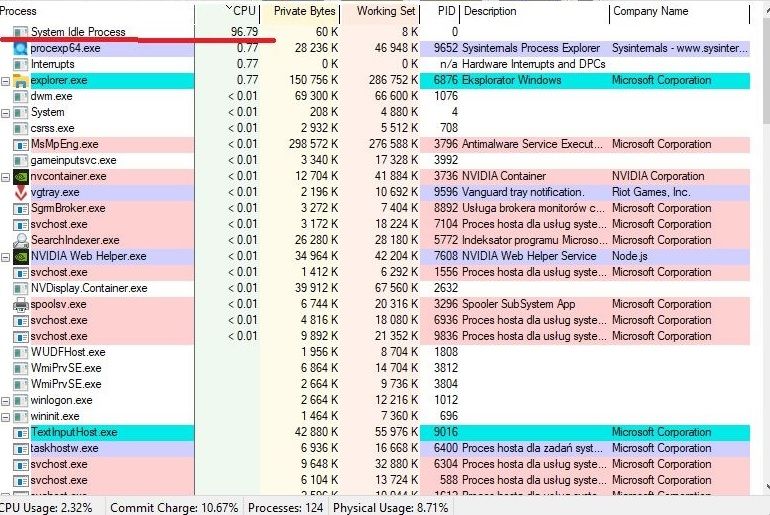 System Idle Process - Obciążenie CPU do 100%, plany zasilania nie pomagają.