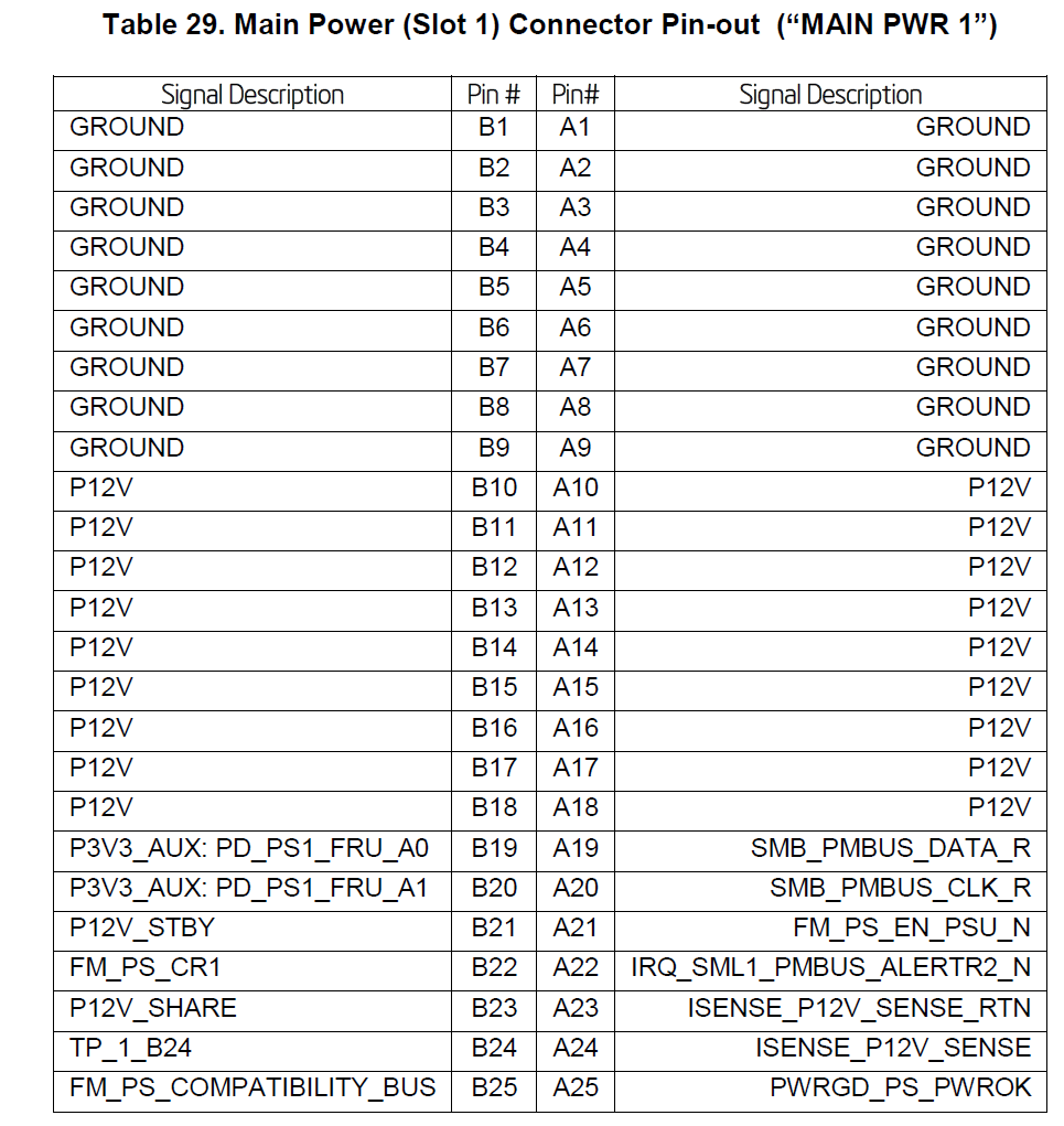 Budowa zasilacza 12V , max 70A z Dell 7001049-y000. - 2