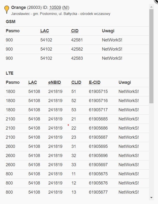 Router, router/modem LTE z najlepszym możliwym zasięgiem WiF + antena ...