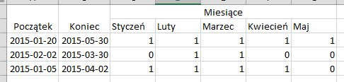 Excel - Rozpisywanie miesięcy pomiędzy dwoma datami