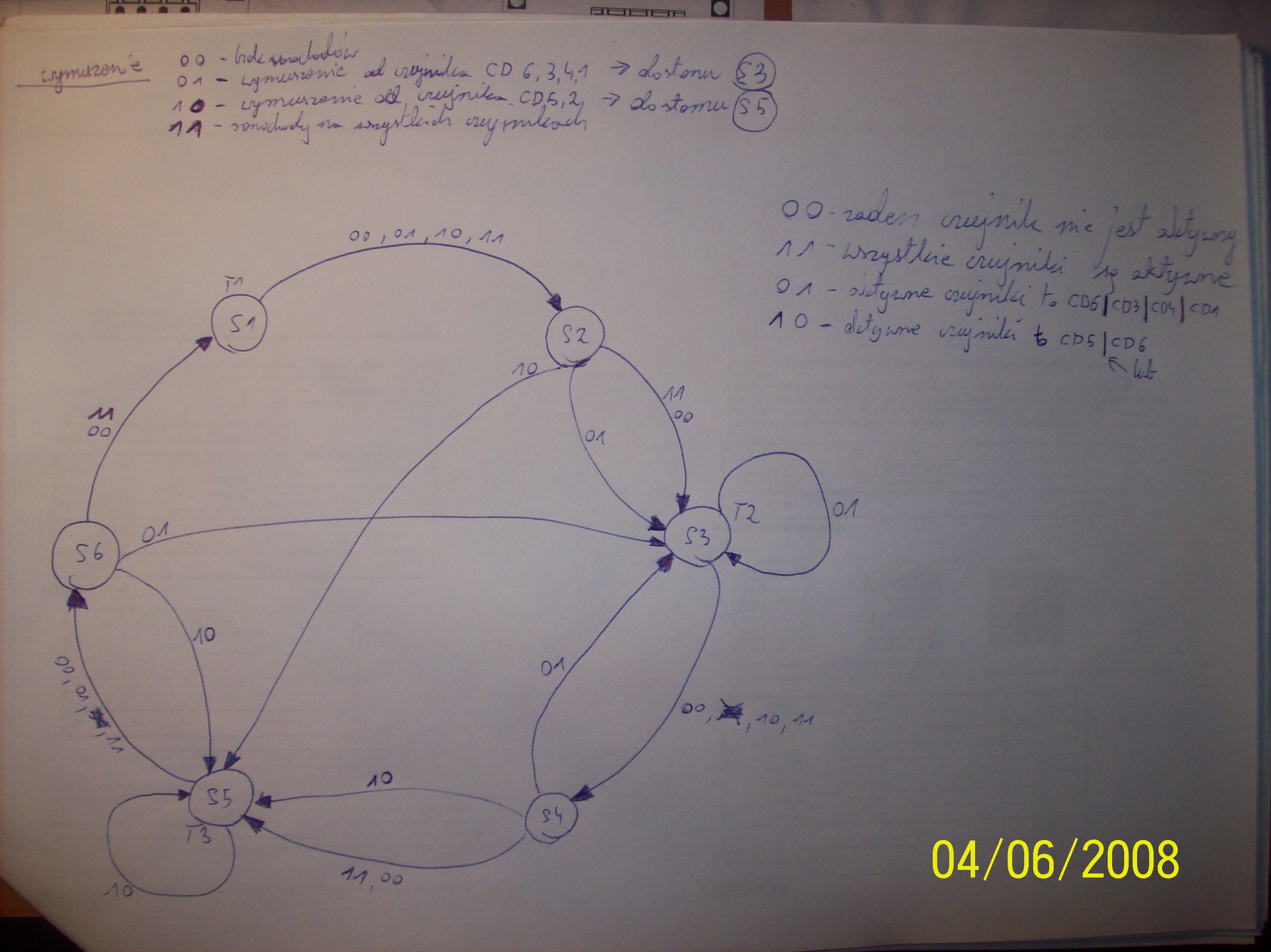 Automat Moor'a. Zaprogramowanie skrzyżowania. Diagram stanów