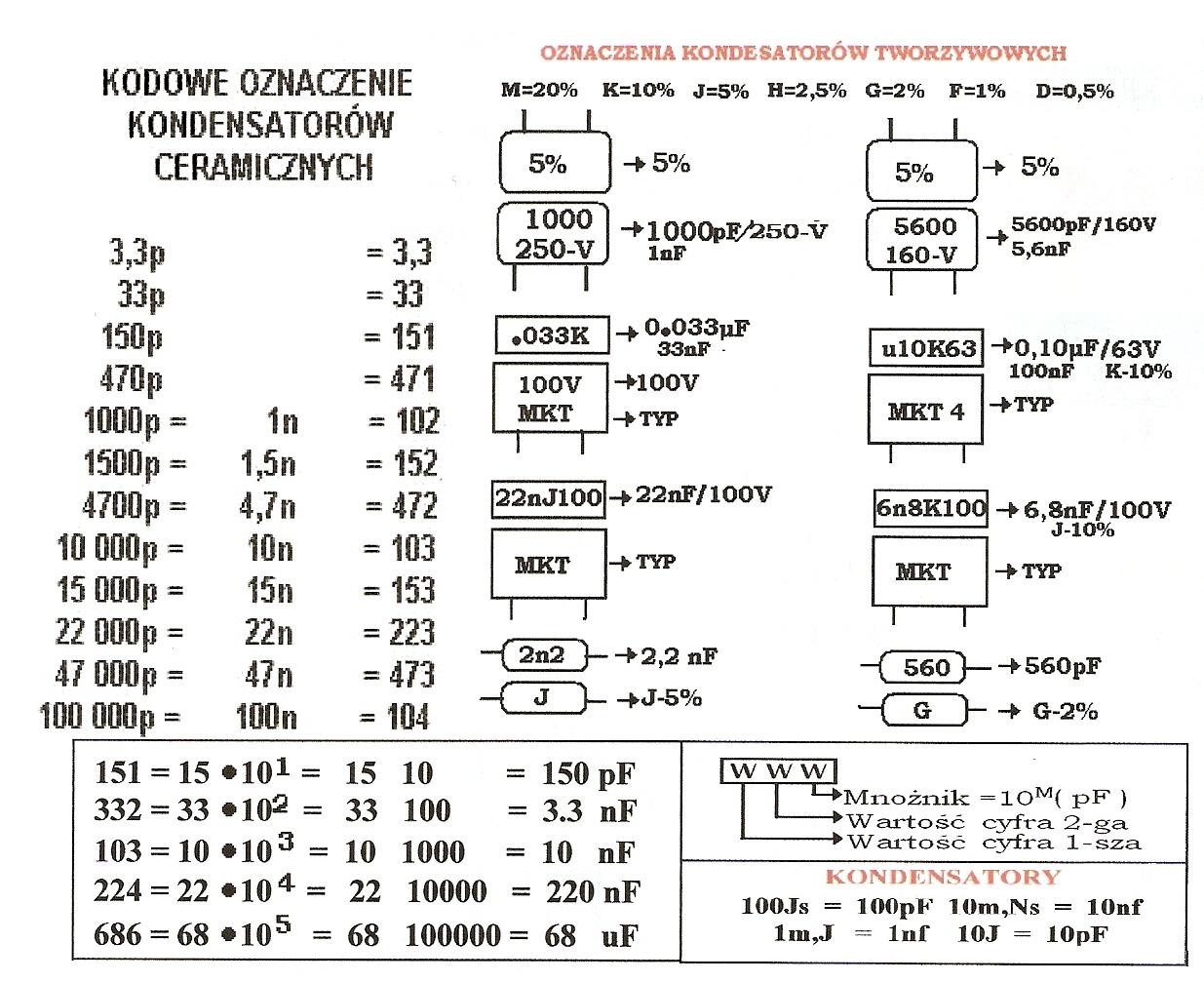 Prośba o zidentyfikowanie kilku elementów(kondensatory)