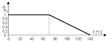 Determining Resistor Wattage: Identify Watt Rating by Resistance ...
