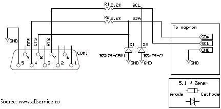 MCD - Radio Navigation System MCD jak odczytać kod z fisa