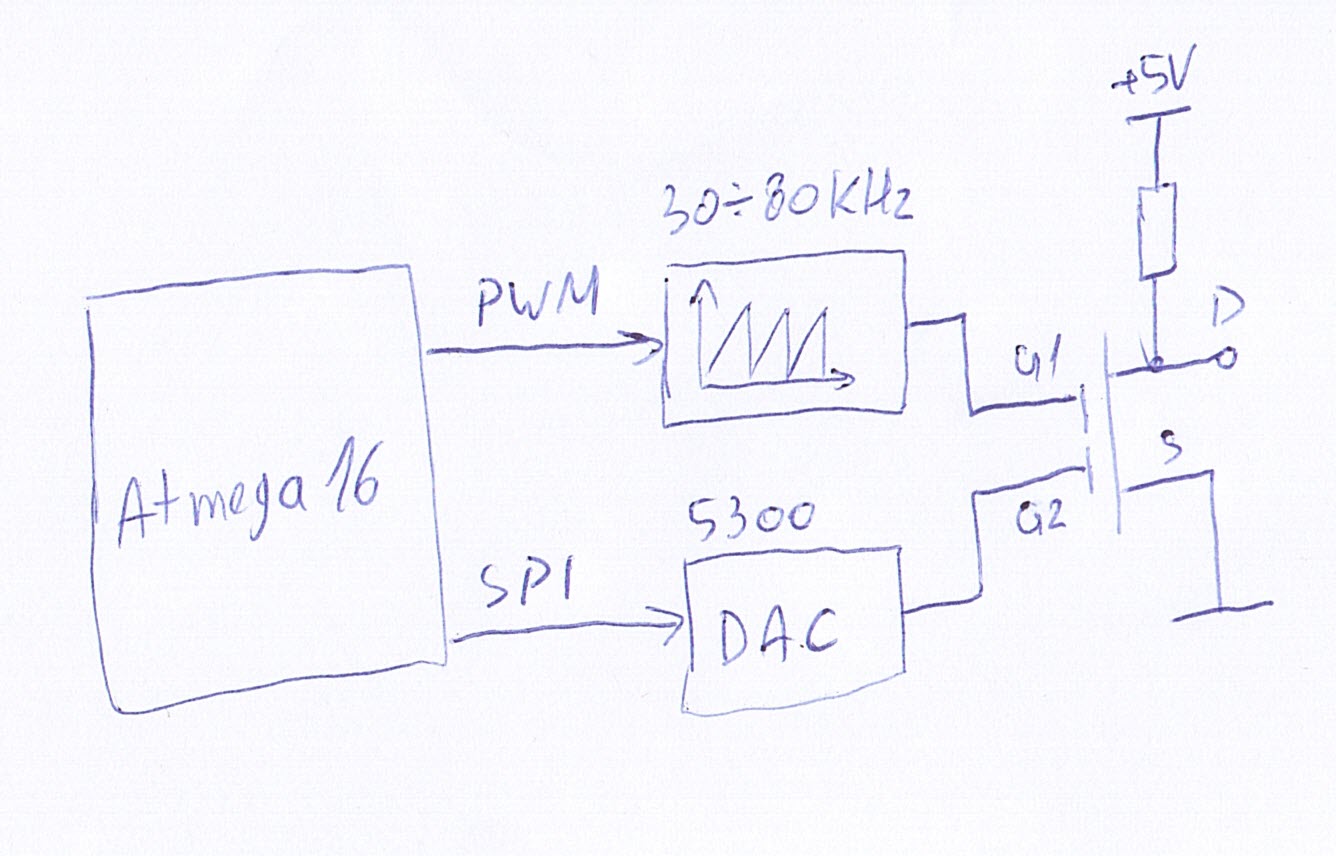 Jak zbudować generator impulsów prostokątnych na ATmega z regulacją 30 ...