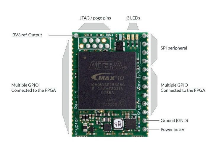 Jednoukładowy moduł MAX10 oparty na FPGA zapewnia bezpieczeństwo sprzętowe