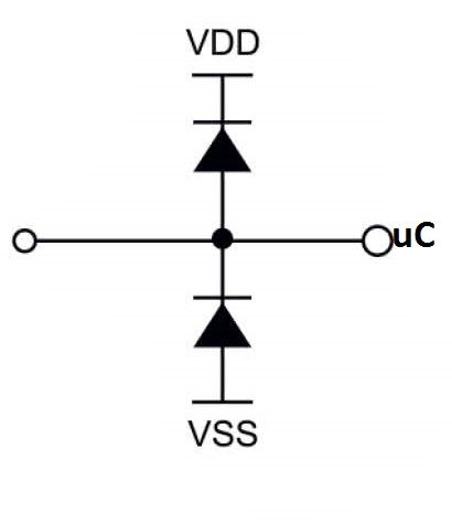 Zabezpieczenie sygnału transilem. Jak dobrać transil?