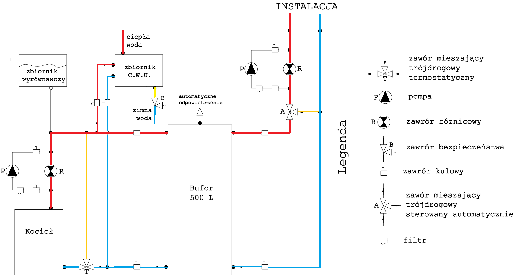 Instalacja CO i CWU z buforem 500l bez wężownicy - schemat i wątpliwości