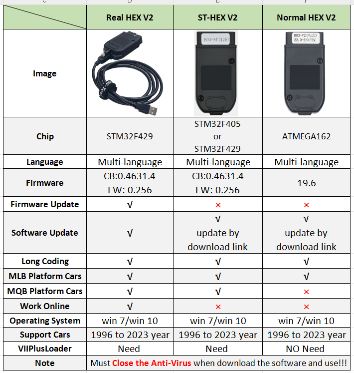VCDS 23.3.1 i HEX V2 v.23.3.1- nierozpoznawanie interfaceu na Windows ...