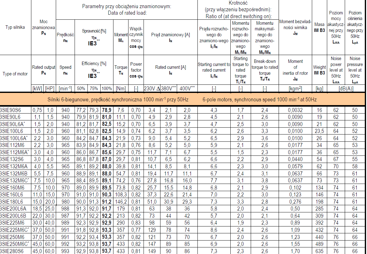 Voltage of 690V on the nameplate of the 15kW motor in star operation