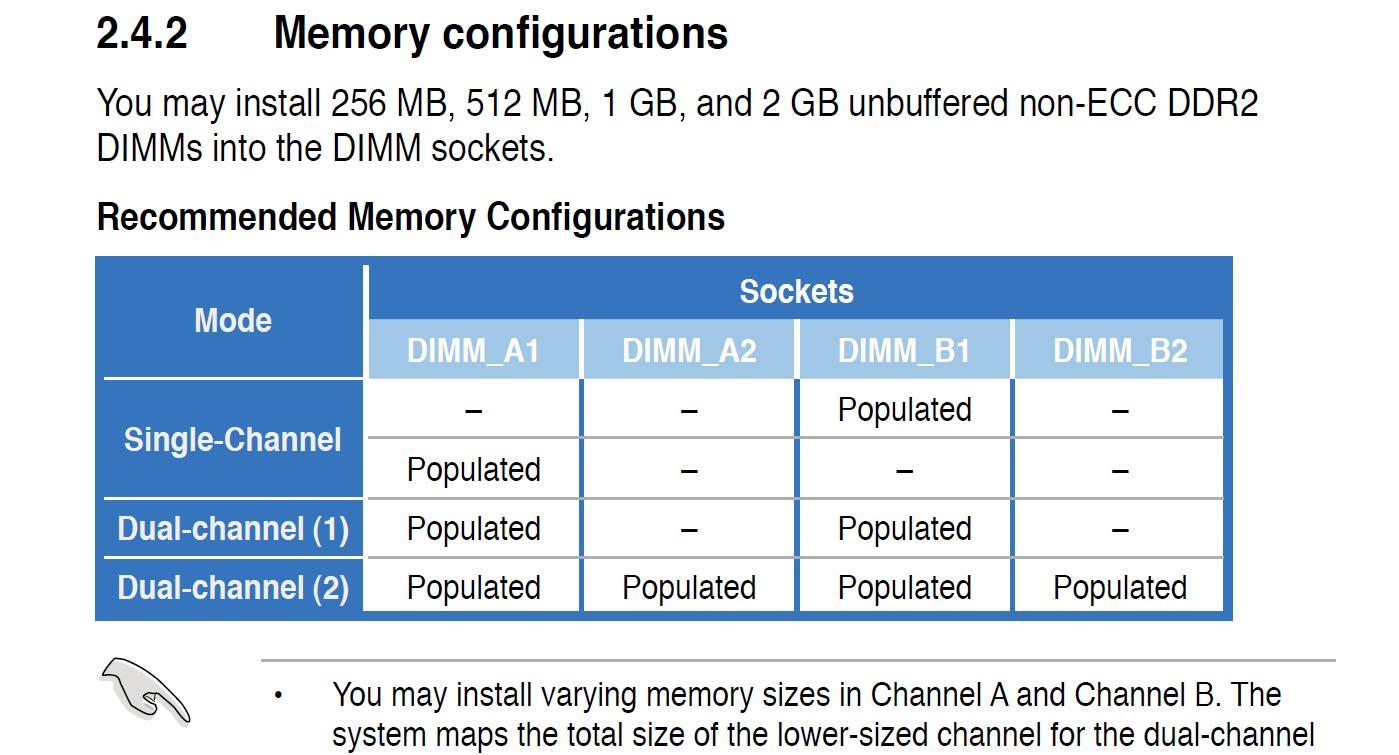 Kompatybilność RAM DDR2 Crucial i Geil 667 na ASUS P5K, Intel 430
