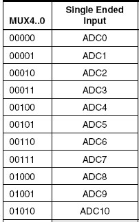 [ATTINY26] Jak ustawić ADMUX w ATTINY26 dla pomiaru względem masy na 5 ...