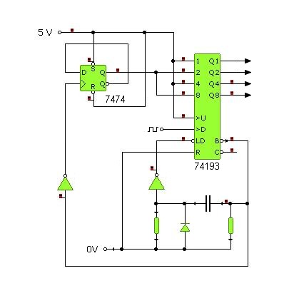 Jak zmodyfikować licznik 74193 do liczenia 15->0, 5->0 z bramką NAND?