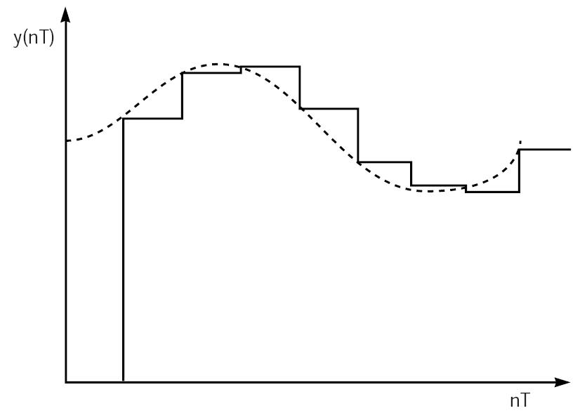 Removing DAC staircase waveform | Forum for Electronics