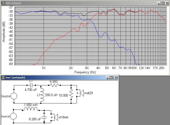 Jakie elementy zwrotnicy do kolumn z Vifa M18WH i Morel MDT-29?