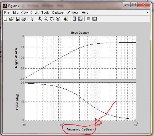 How to draw in matlab a bode plot with respect to frequency | Forum for ...