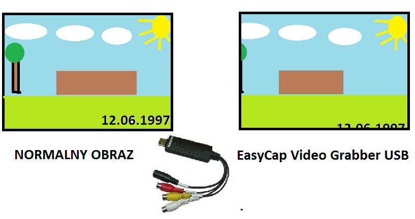 EasyCap video grabber usb- problem z przechwytywaniem obrazu.