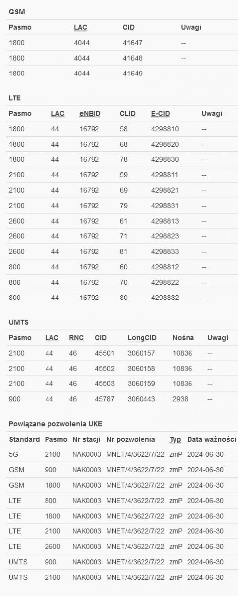 Router do sieci Play z agregacją 4 pasm LTE - możliwość wykorzystania 5G?