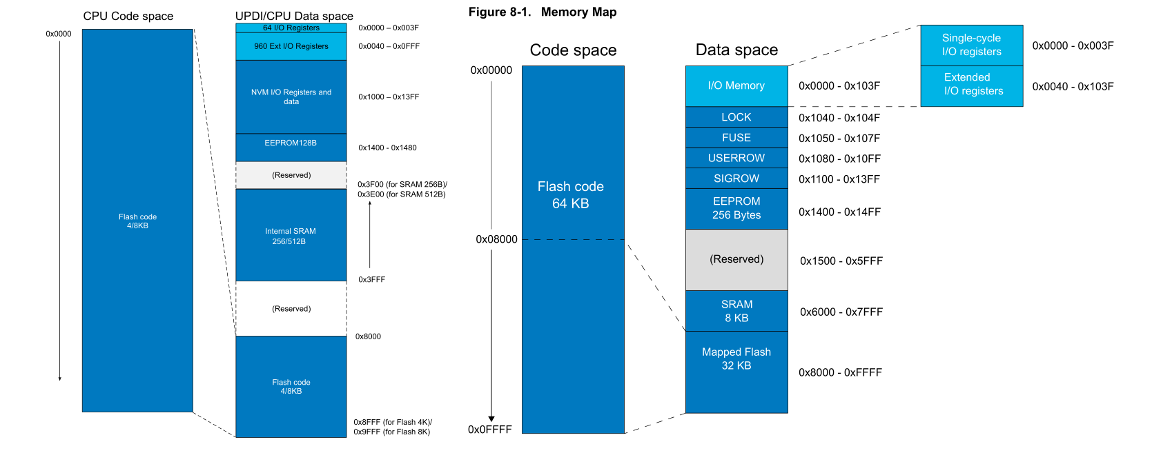 Jak użyć AVRDUDE do odczytu prescalera zegara w ATTINY1616?