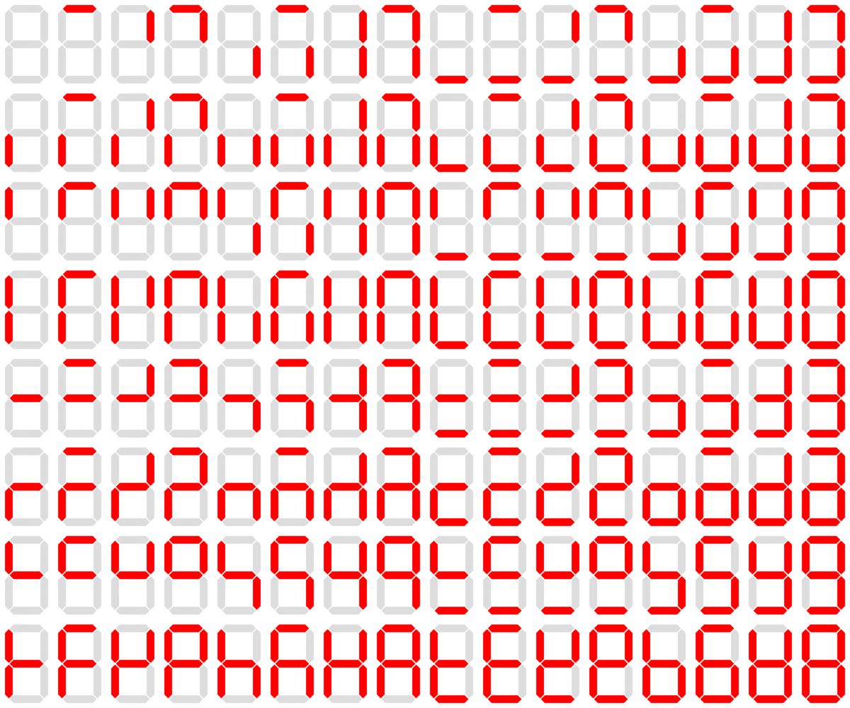 Wyświetlacze 7-segmentowe LED - co powinieneś o nich wiedzieć