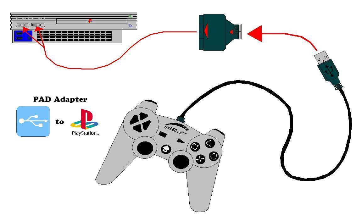 Adapter USB do PS2 - Jak podłączyć PAD USB do konsoli PlayStation 2?
