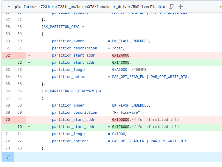 How to make changes to SDK during (automated) build process