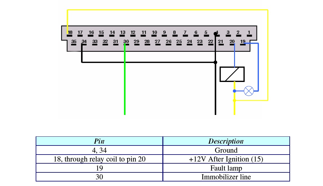 Renault immo decoder - jak podłączyć do Safir2 i rola przekaźnika na ...