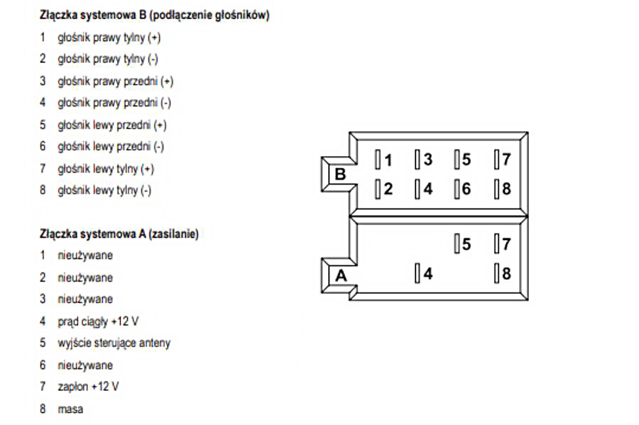 Ford Focus 2005 MK2: Radio 6000CD wyłącza się po wpisaniu kodu