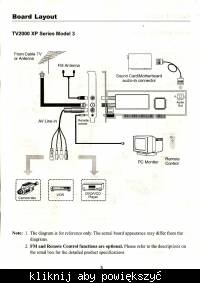 Jak podłączyć dekoder CP do karty TV WinFast 2000 i zmieniać kanały?