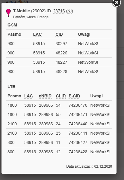 [Rozwiązano] Spadek prędkości i jakości internetu T-Mobile ZTE MF258