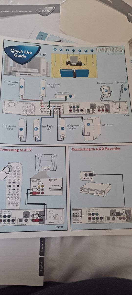 [Rozwiązano] Kino domowe Philips 17 lat. - Mam nowy dekoder Polsatu. Ma ...