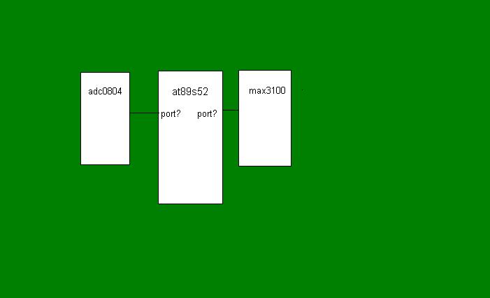 interfacing max3100 and adc0804 to at89s52 | Forum for Electronics