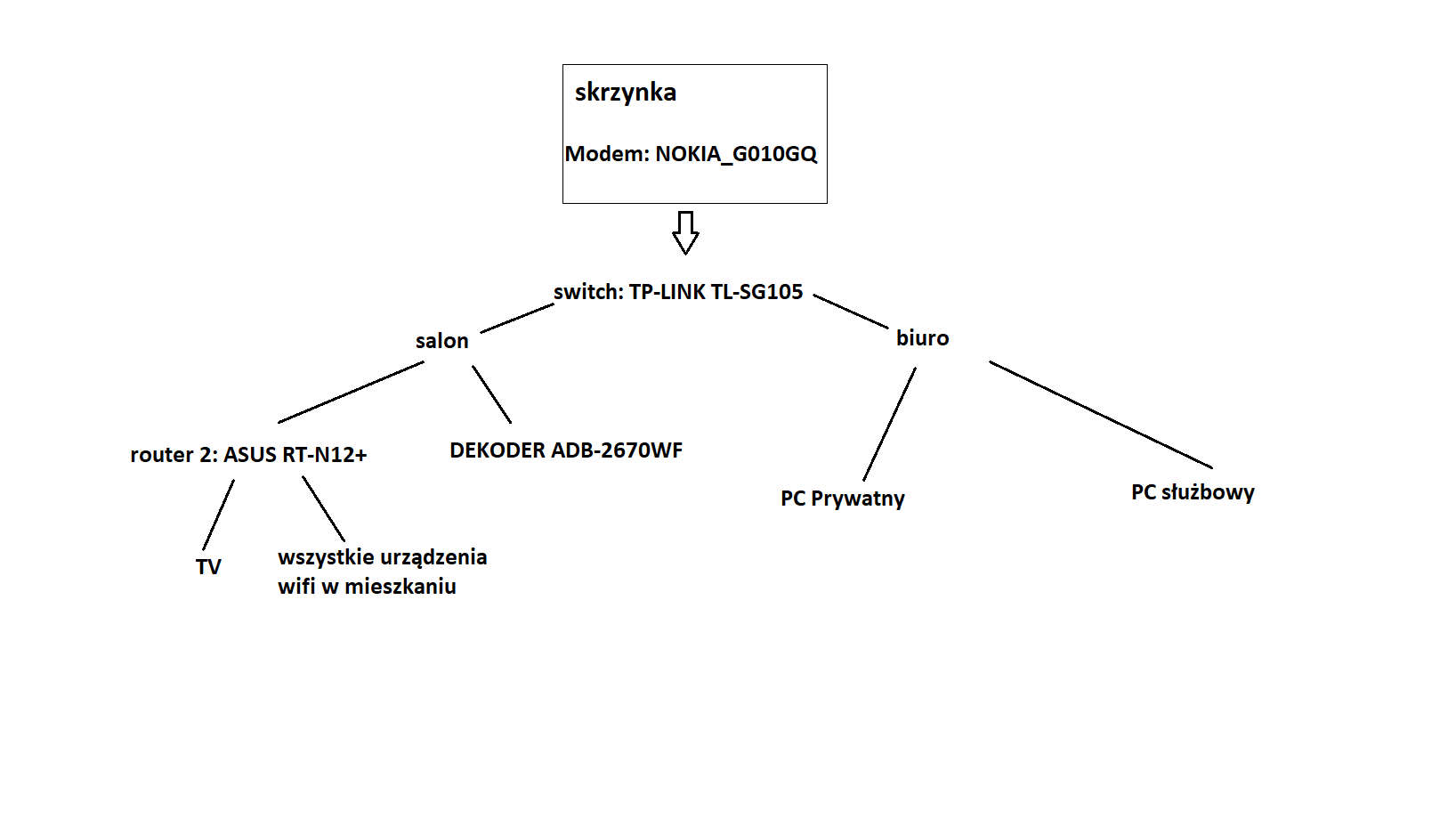 [Rozwiązano] Dlaczego po przełączaniu sieci między PC nie ma Internetu ...