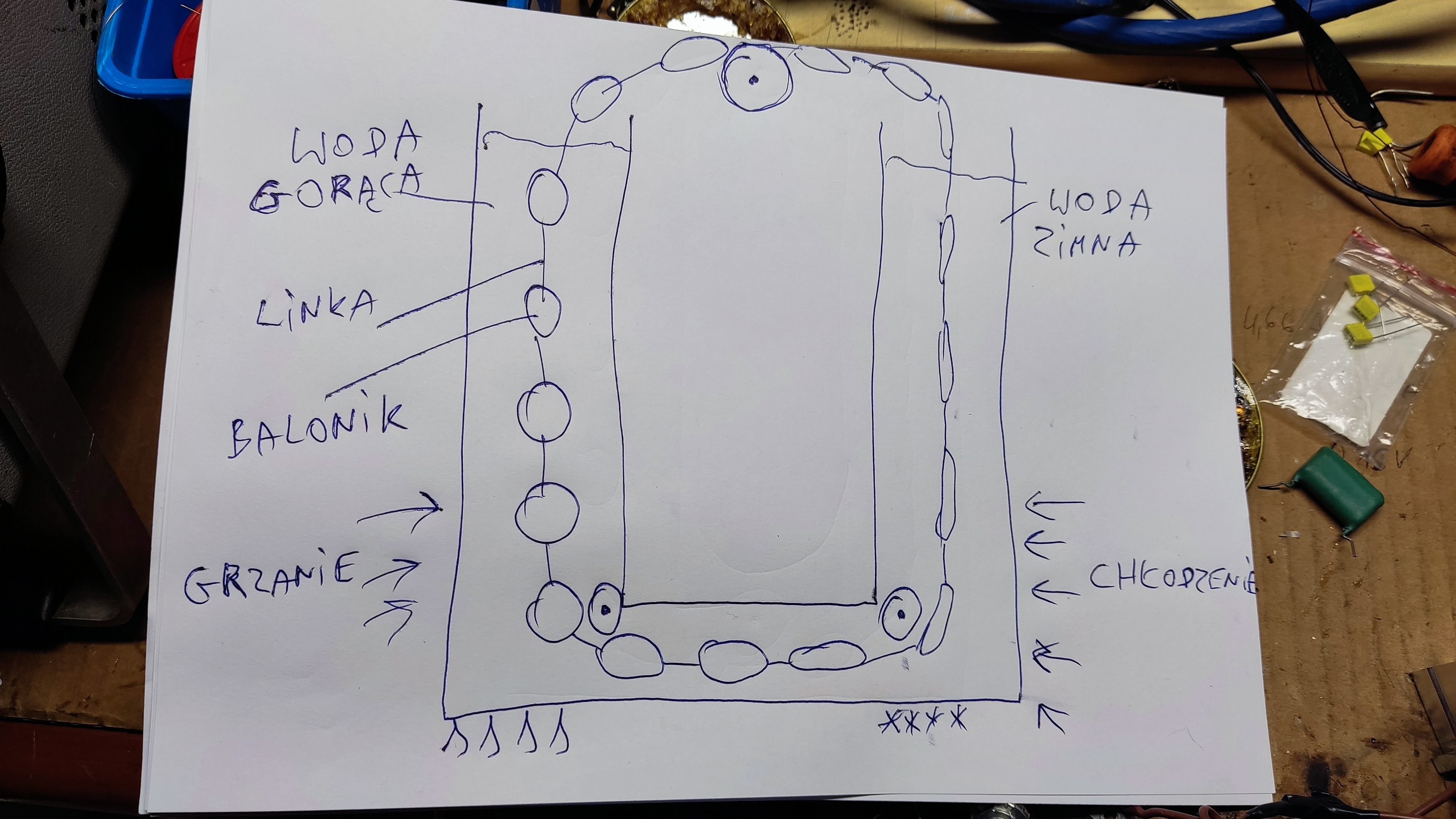 Silnik cieplny z wodą i balonikami: teoria, schemat i potencjalne trudności