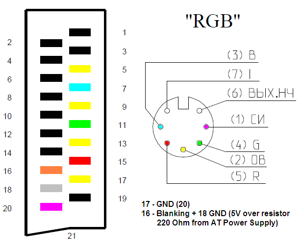 Rozszyfrowanie złącza RGB w białoruskim klonie ZX Spectrum
