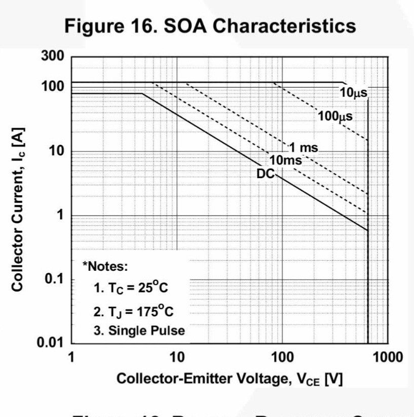 Jakie IGBT z Vge do 5 V do projektu z ATmega 328P do 200 W?