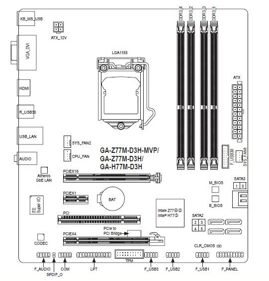 Komputer nie uruchamia się, głośnik wydaje 3 krótkie sygnały.