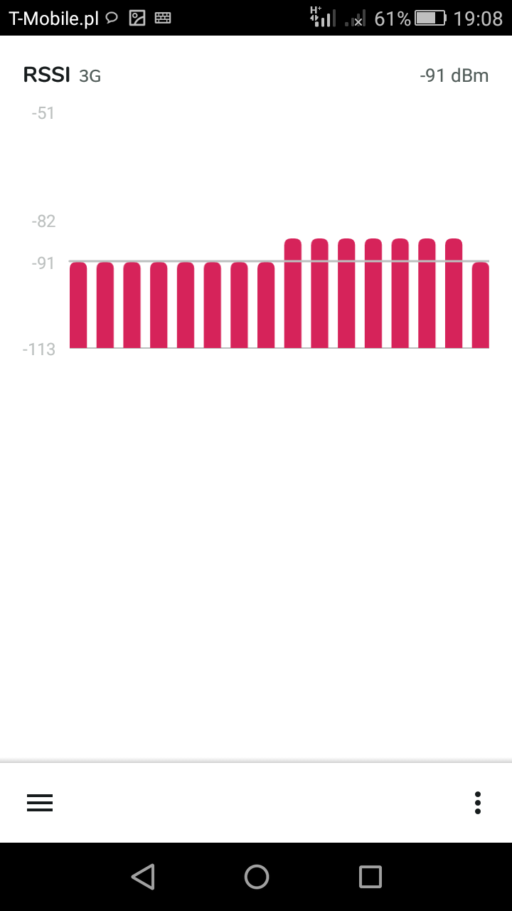 Jaki internet LTE wybrać na wieś Ciecierzyn woj lubelskie