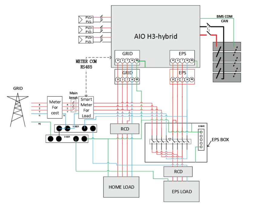 Falownik hybrydowy Sofar HYD10KTL - jak bezpiecznie podłączyć backup 3 ...
