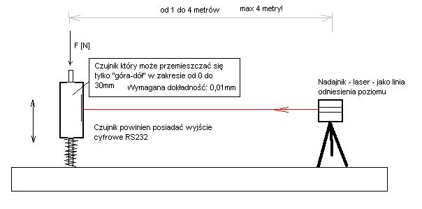 Matryca aparatu cyfrowego - jako mikrometr... Czy ktoś wie j