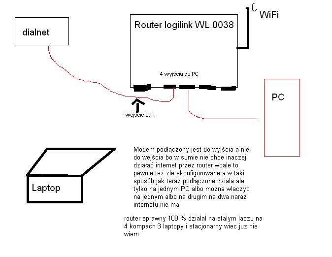 dialnet i brak internetu w jednym z dwoch komputerow router
