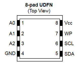 Jaki to układ scalony SMD? Napis TW 216 T17, I2C EEPROM?