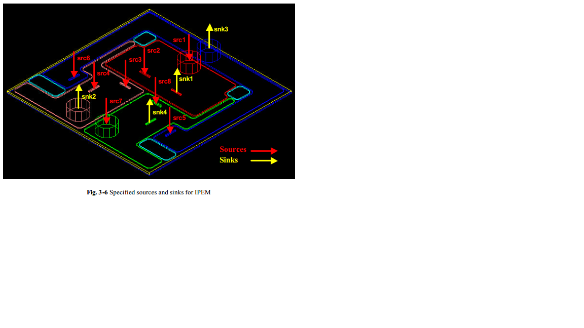 3D Modeling simulation of Active IPEM (Integrated PowerElectronic ...